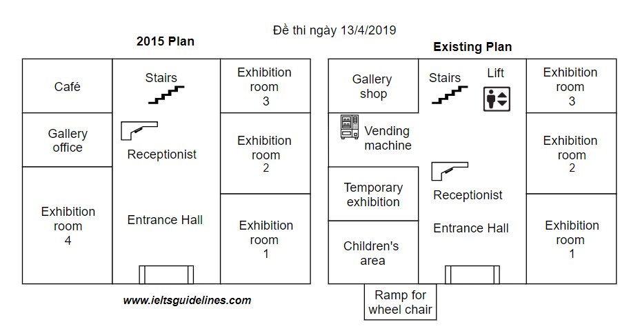 Writing Task One (maps) – 13/4/2019 – IELTS-Hungnguyen